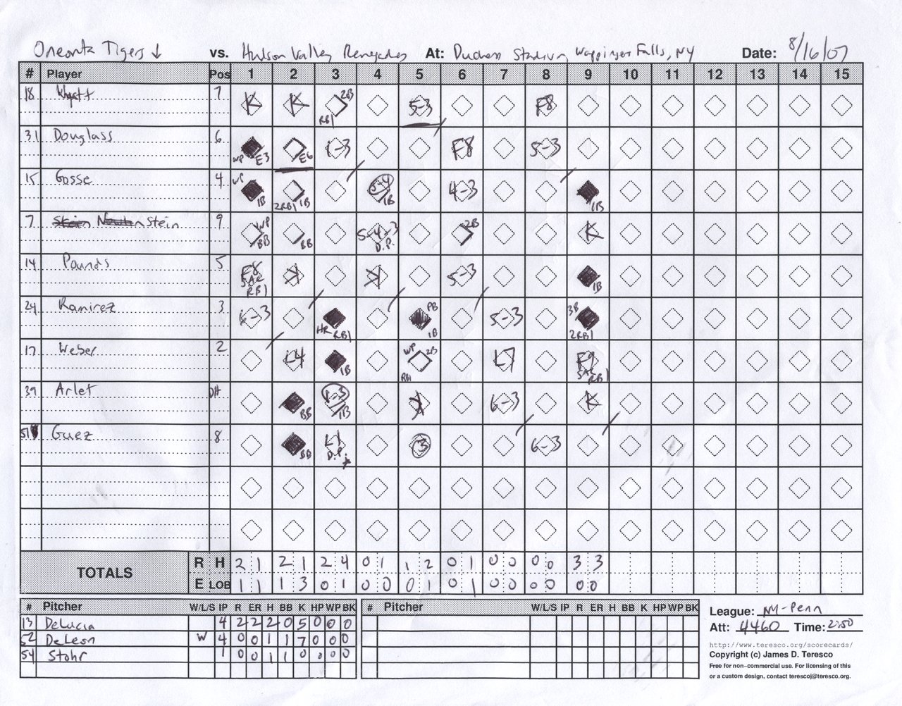 Sports Blog The Baseball Basics Of Keeping Score